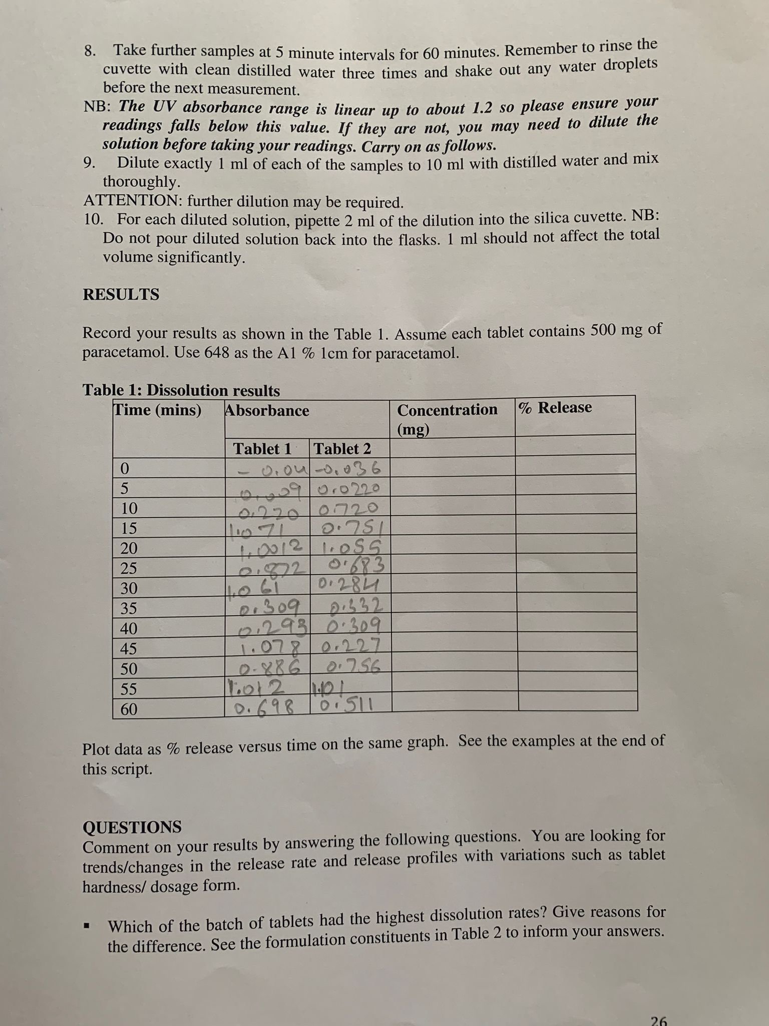 Exp.2 Lab report (Tablet dissolution and drug release) - Online College ...